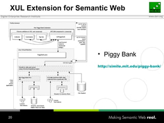XUL - Mozilla Application Framework | PPT | Browsers | Computer Software and Applications