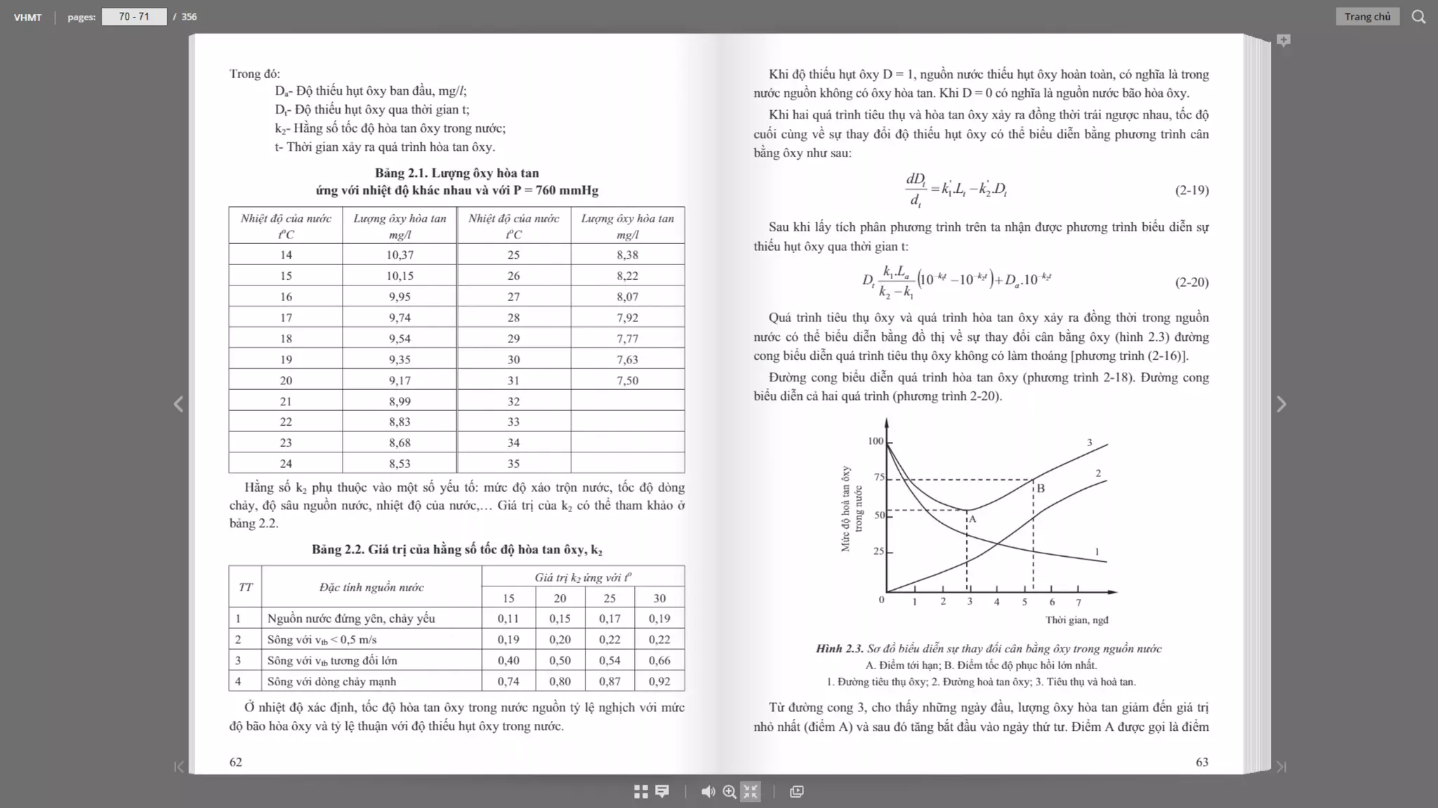 Xu ly nuoc thai - Tap I (Waste Water Treatment), Lam Minh Triet.pdf
