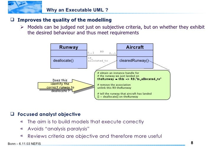 Executable Uml Uml2