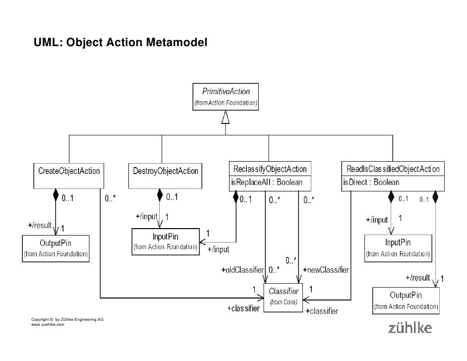 Uml With Action Semantics 2035