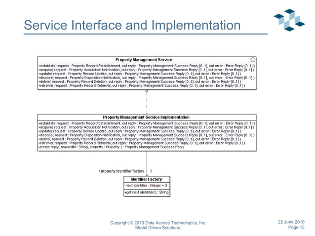Programming in UML: Why and How | PPT