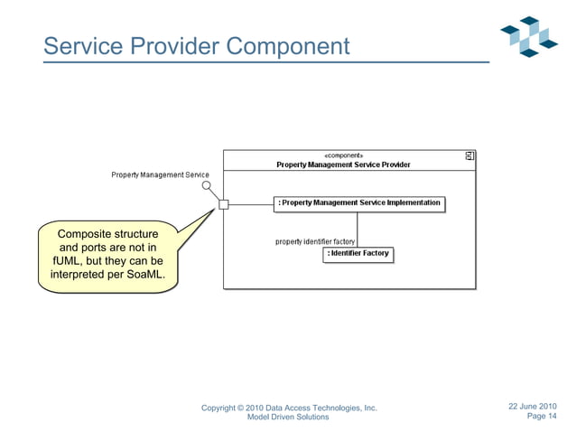 Programming in UML: Why and How | PPT