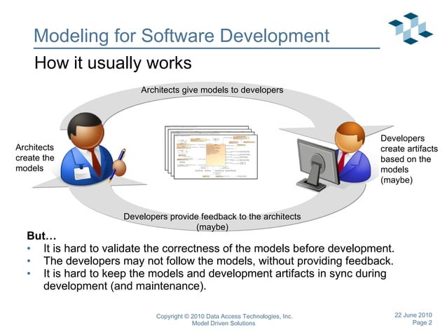 Programming in UML: Why and How | PPT