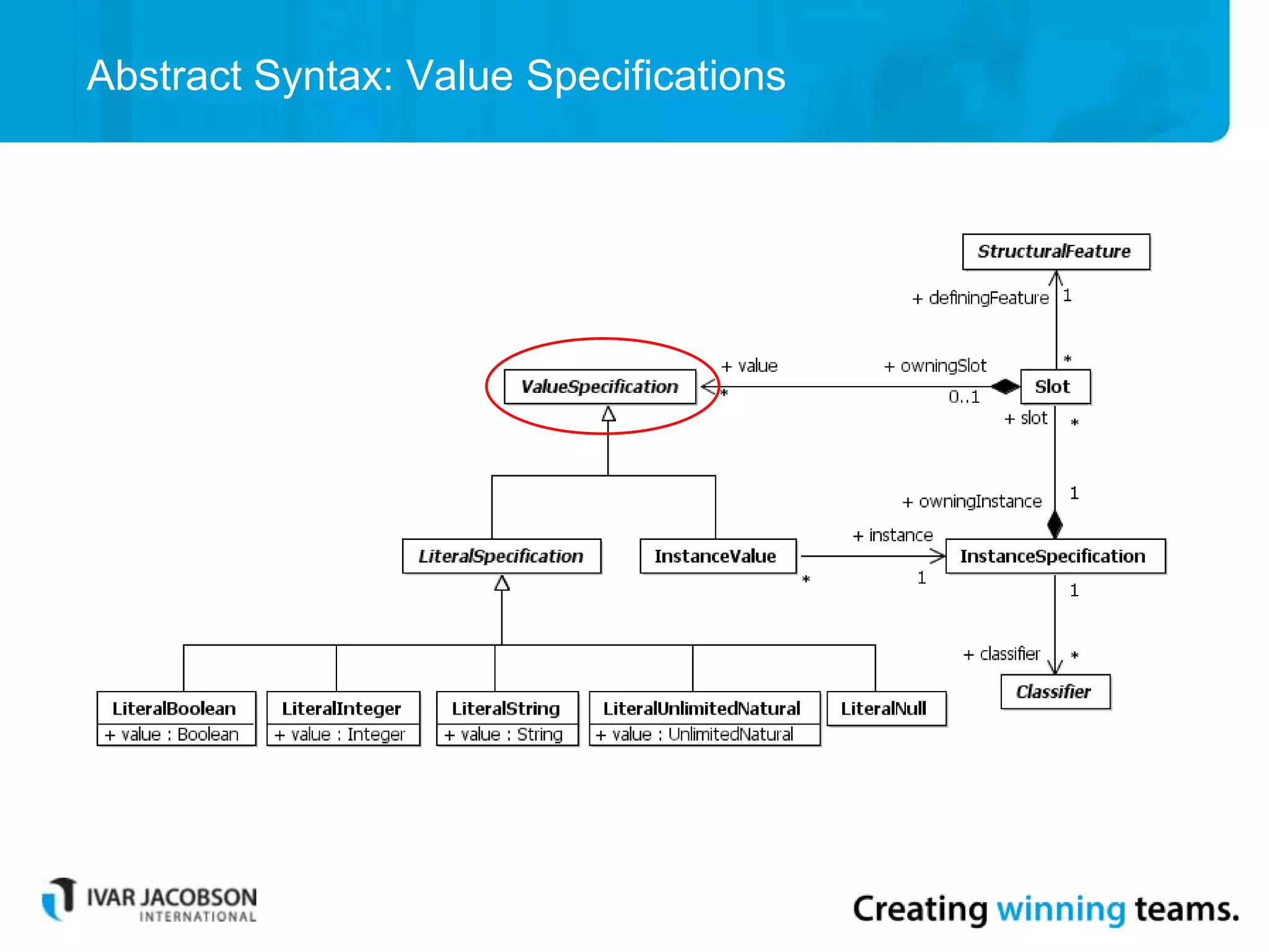UML: Once More with Meaning | PPTX | Programming Languages | Computing