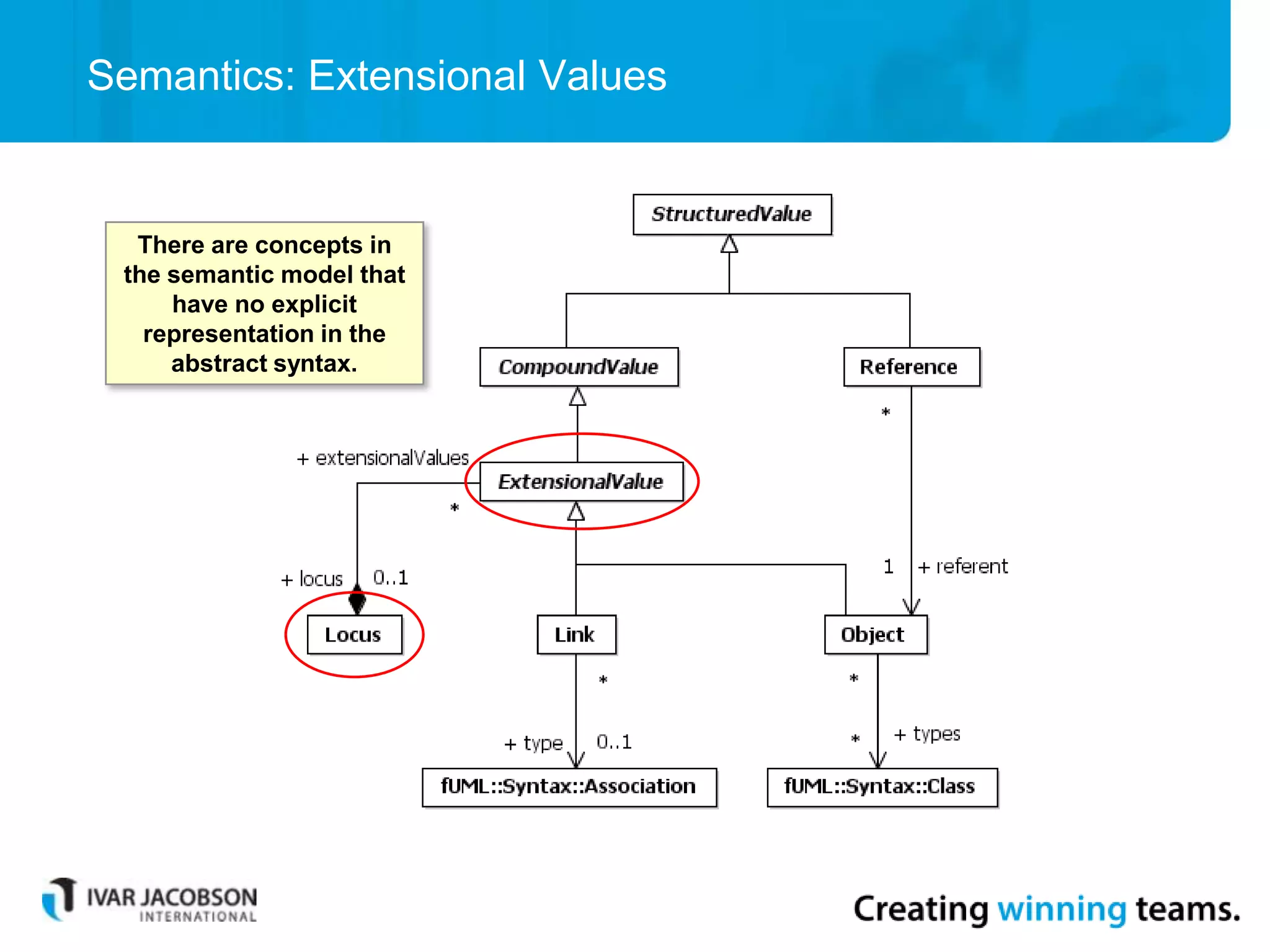 UML: Once More with Meaning | PPTX | Programming Languages | Computing