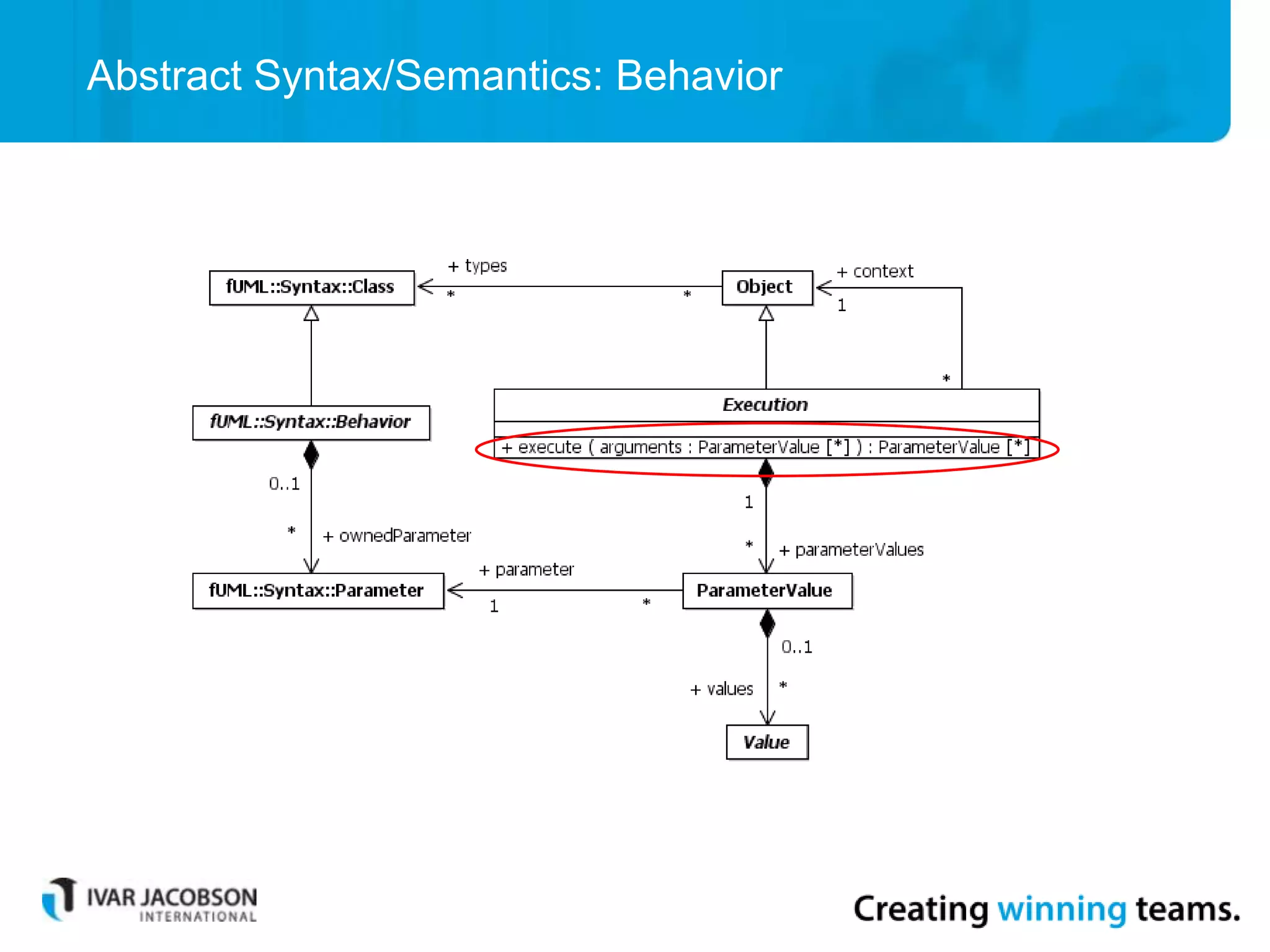 UML: Once More with Meaning | PPTX | Programming Languages | Computing
