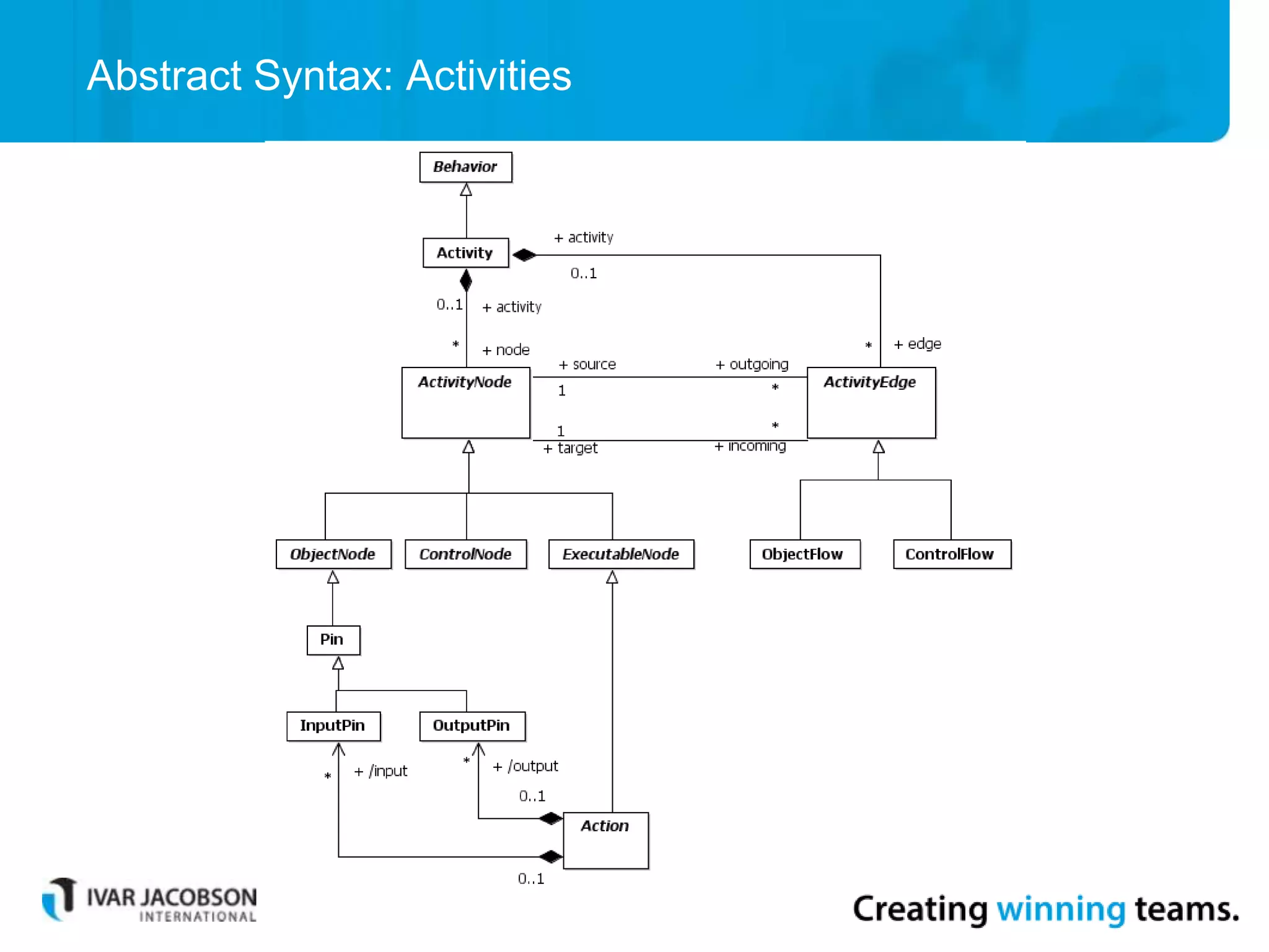 UML: Once More with Meaning | PPTX | Programming Languages | Computing