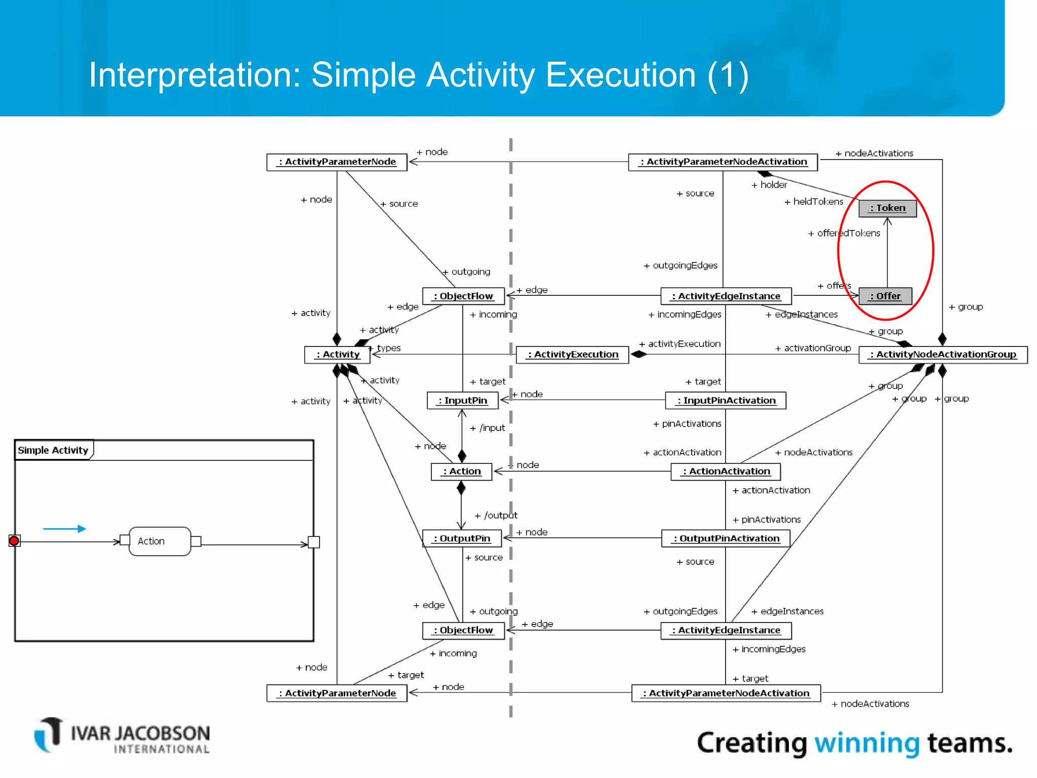 UML: Once More with Meaning | PPTX | Programming Languages | Computing