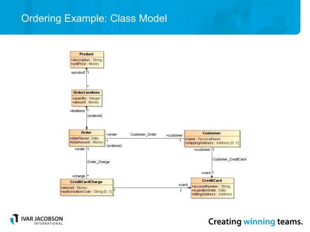 UML: Once More with Meaning | PPTX | Programming Languages | Computing