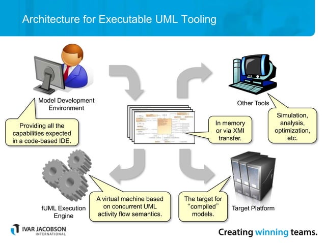 UML: Once More with Meaning | PPTX | Programming Languages | Computing