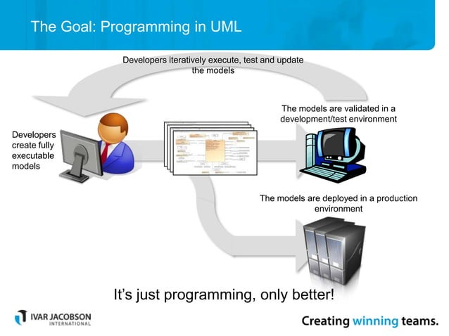 UML: Once More with Meaning | PPTX | Programming Languages | Computing