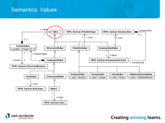 UML: Once More with Meaning | PPTX | Programming Languages | Computing