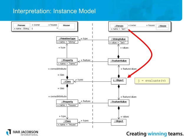 UML: Once More with Meaning | PPTX | Programming Languages | Computing
