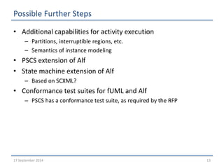 Executable UML Roadmap (as of September 2014) | PPT