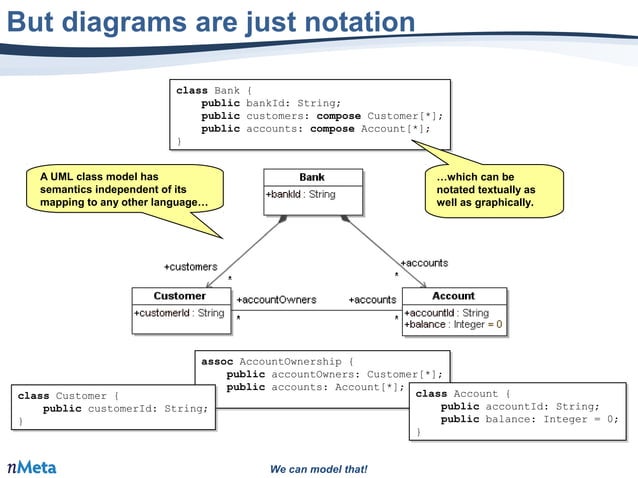 A Unified View of Modeling and Programming | PPT