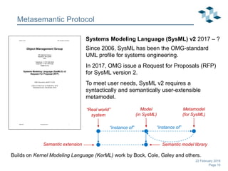 The Very Model of a Modern Metamodeler | PPTX | Programming Languages | Computing