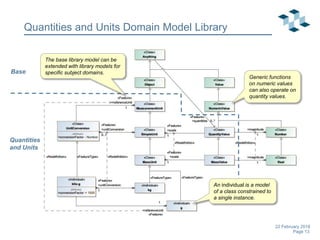 The Very Model of a Modern Metamodeler | PPTX | Programming Languages ...