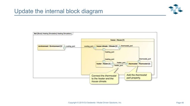 Leveraging Alf For Sysml Part 1 Better Simulation Modeling Ppt