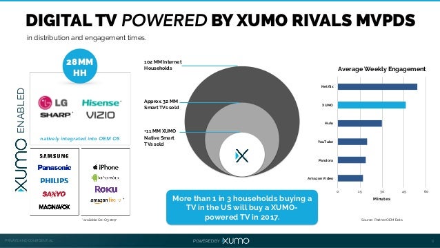 XUMO Overview