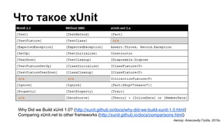 Тестирирование с xUnit | PDF
