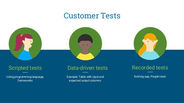 xUnit test patterns 0