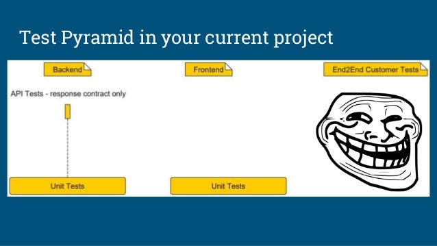 xUnit test patterns 0