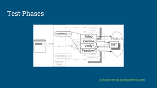 xUnit test patterns 1 | PPTX