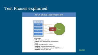 xUnit test patterns 1 | PPTX
