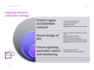 LTE Masterclass: “Signaling network vulnerabilities and protection ...