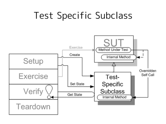 Xunit Test Patterns Chapter11 Pdf Programming Languages Computing
