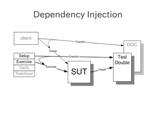 xUTP Chapter26. Dependency Injection | PDF | Programming Languages | Computing