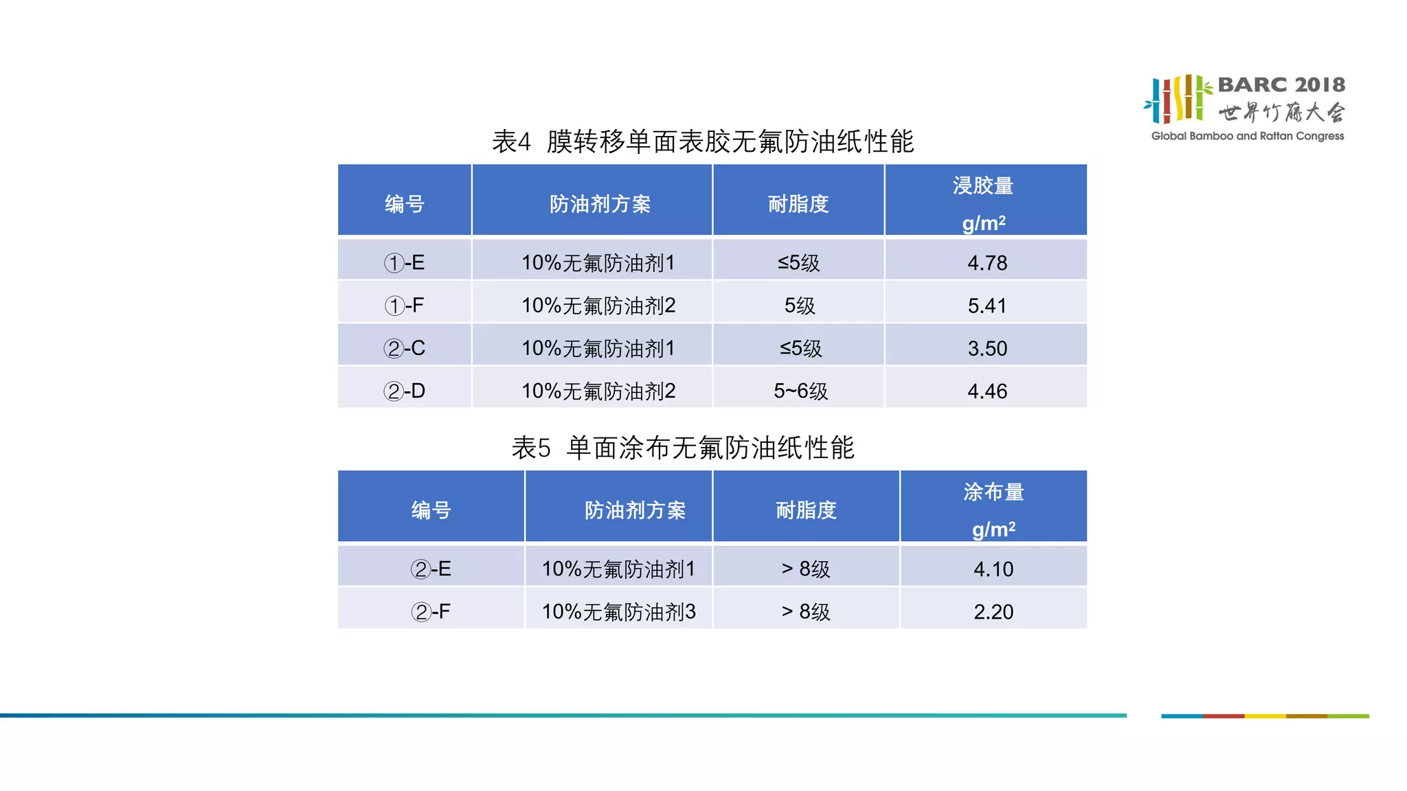 Xu Yue_The status and characteristics of Bamboo Pulp Fiber in ...
