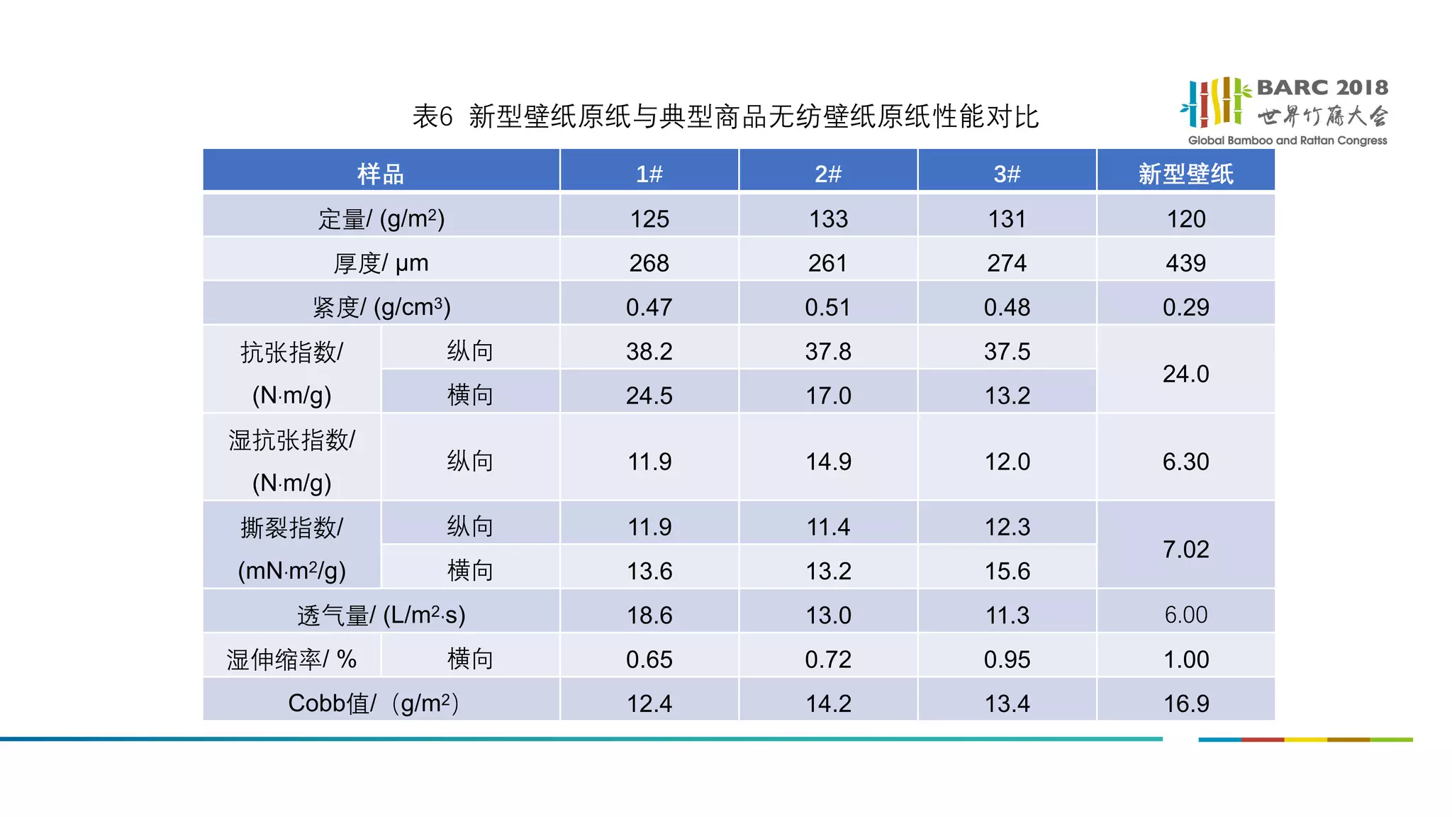 Xu Yue_The status and characteristics of Bamboo Pulp Fiber in ...