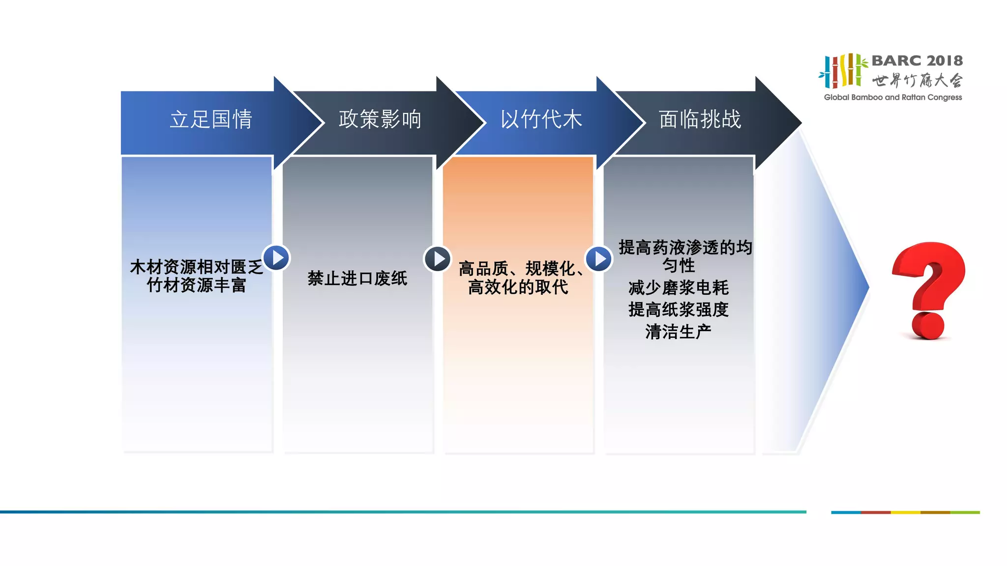 Xu Yue_The status and characteristics of Bamboo Pulp Fiber in ...