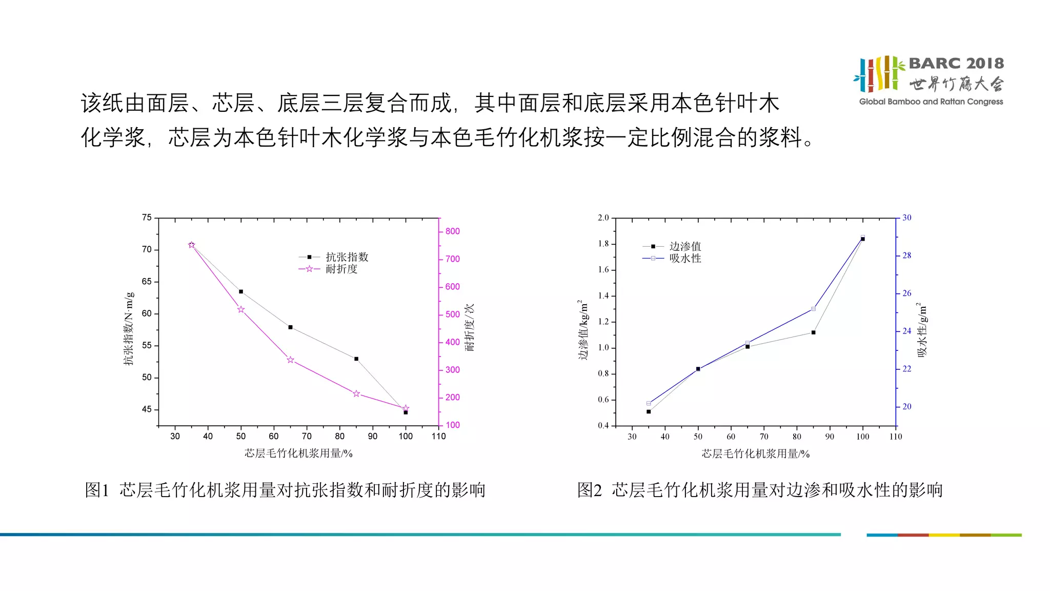 Xu Yue_The status and characteristics of Bamboo Pulp Fiber in ...
