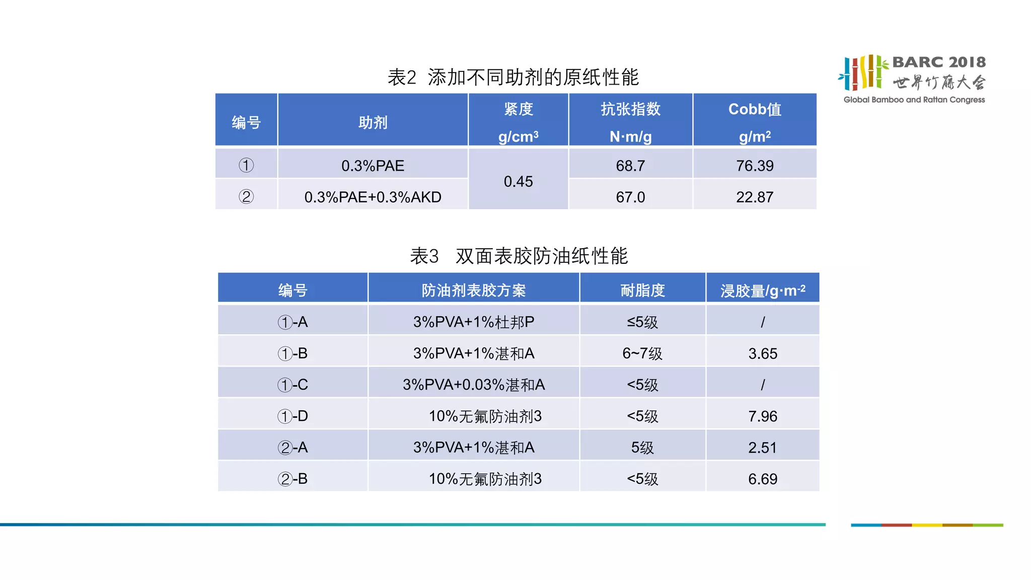 Xu Yue_The status and characteristics of Bamboo Pulp Fiber in ...