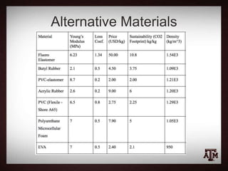 Alternate materials for impact attenuators | PPTX