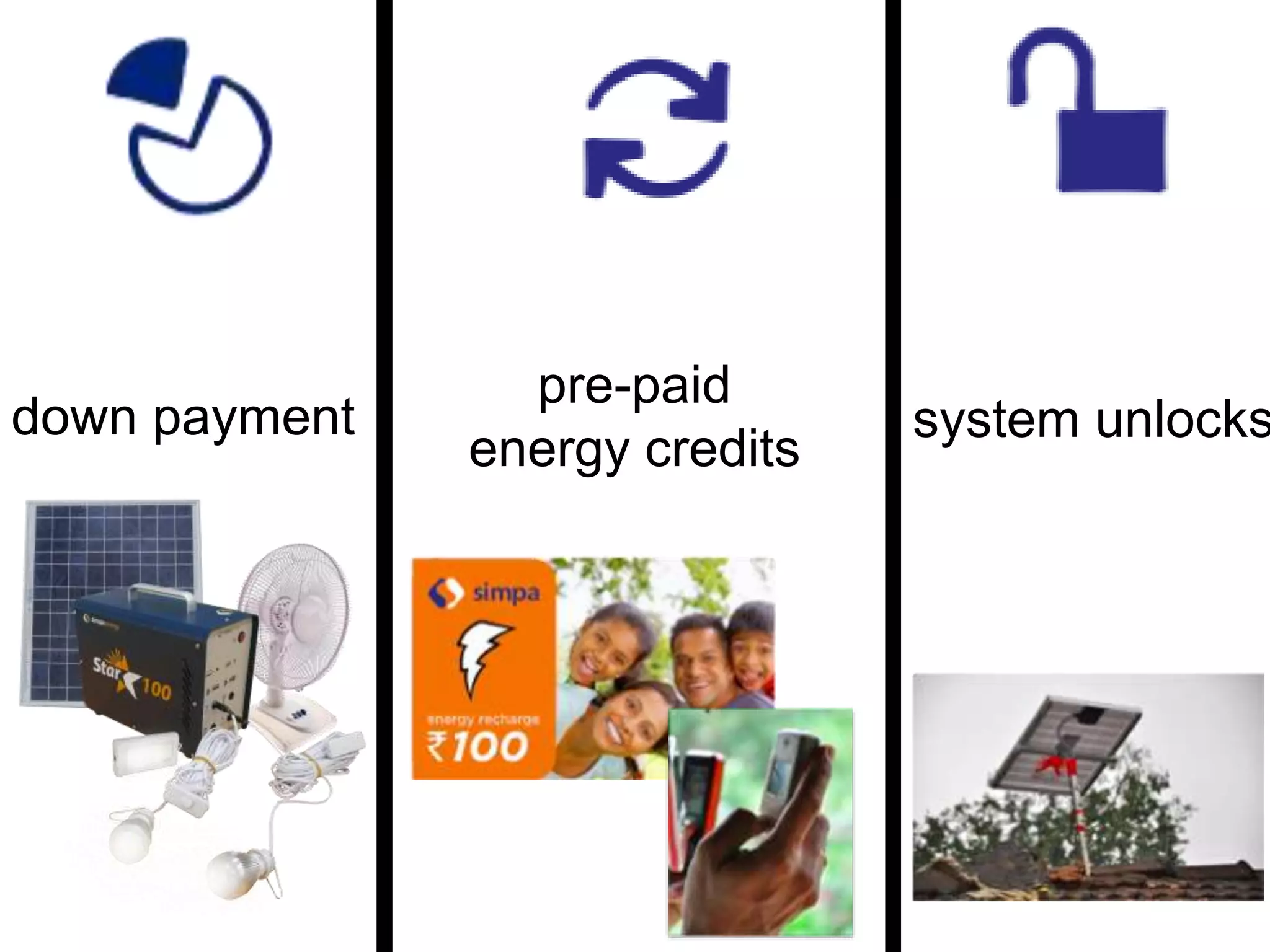 Simpa Networks at ACEF 2014 | PPT