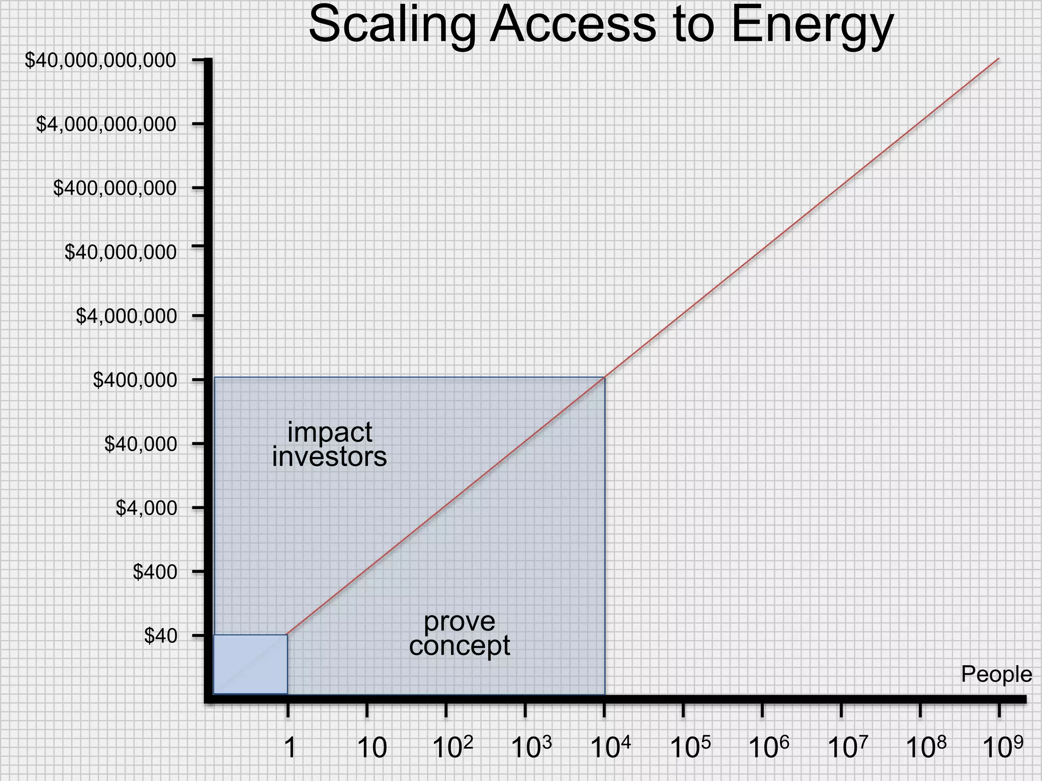 Simpa Networks at ACEF 2014 | PPT