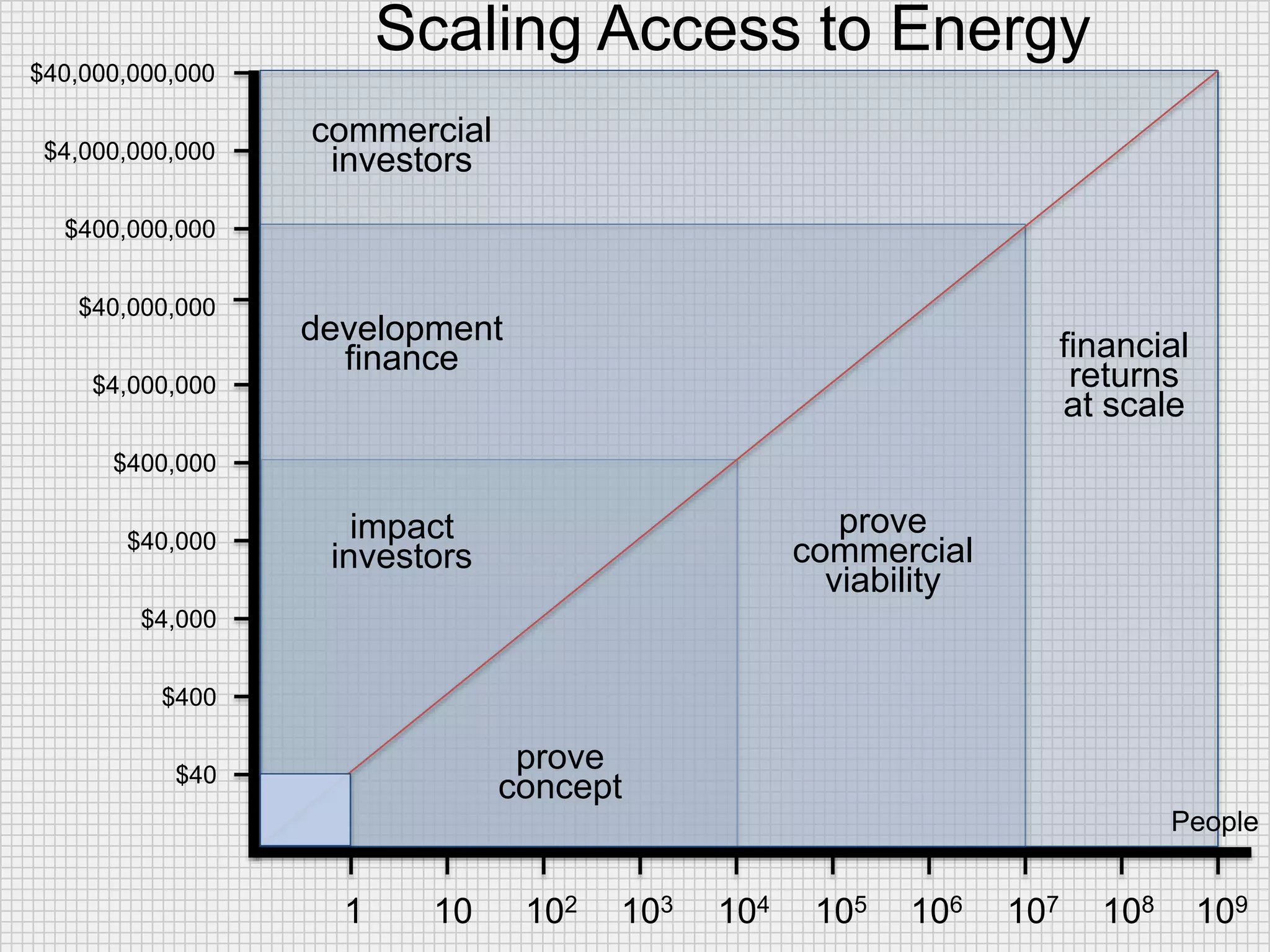 Simpa Networks at ACEF 2014 | PPT