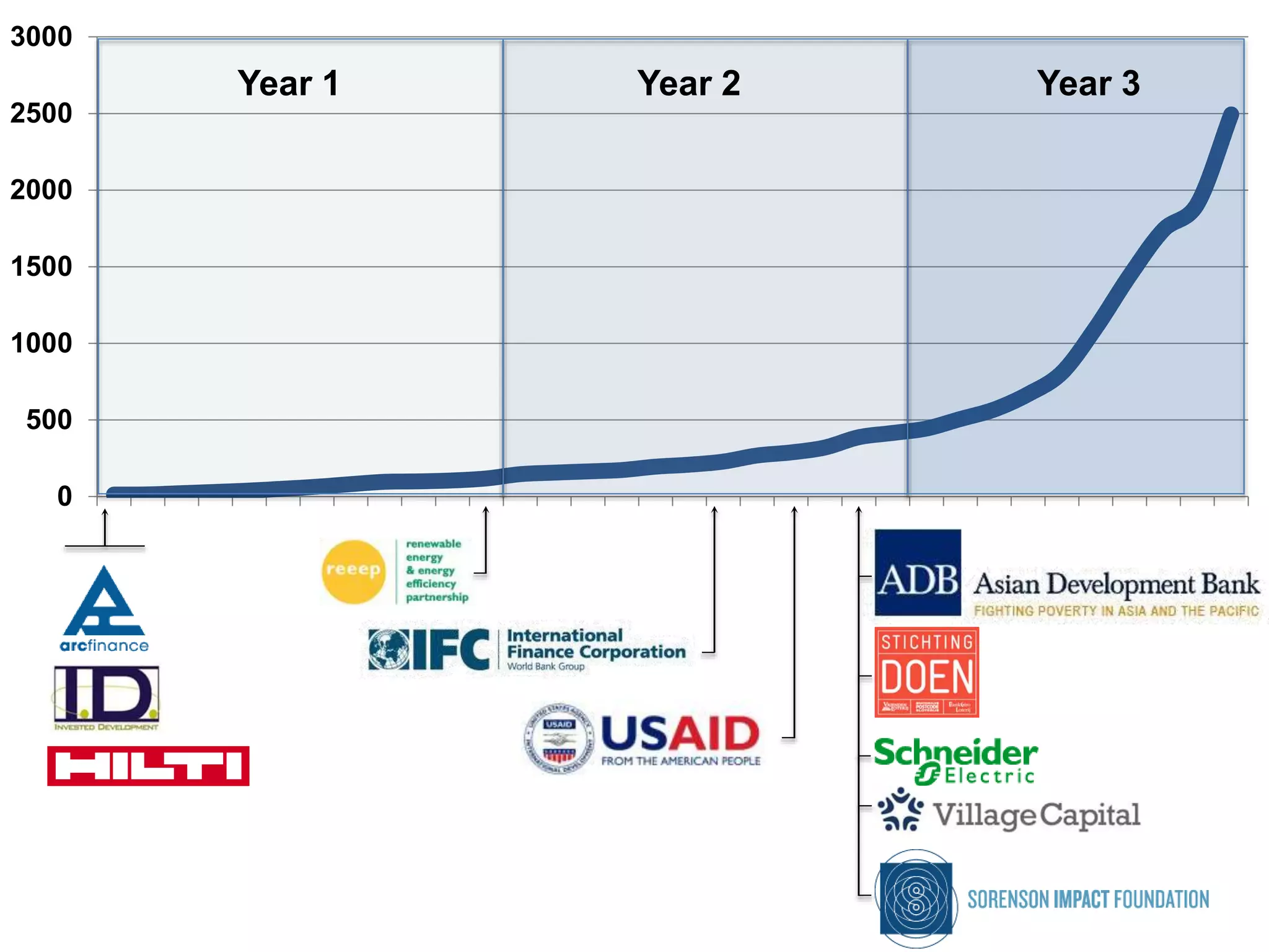 Simpa Networks at ACEF 2014 | PPT