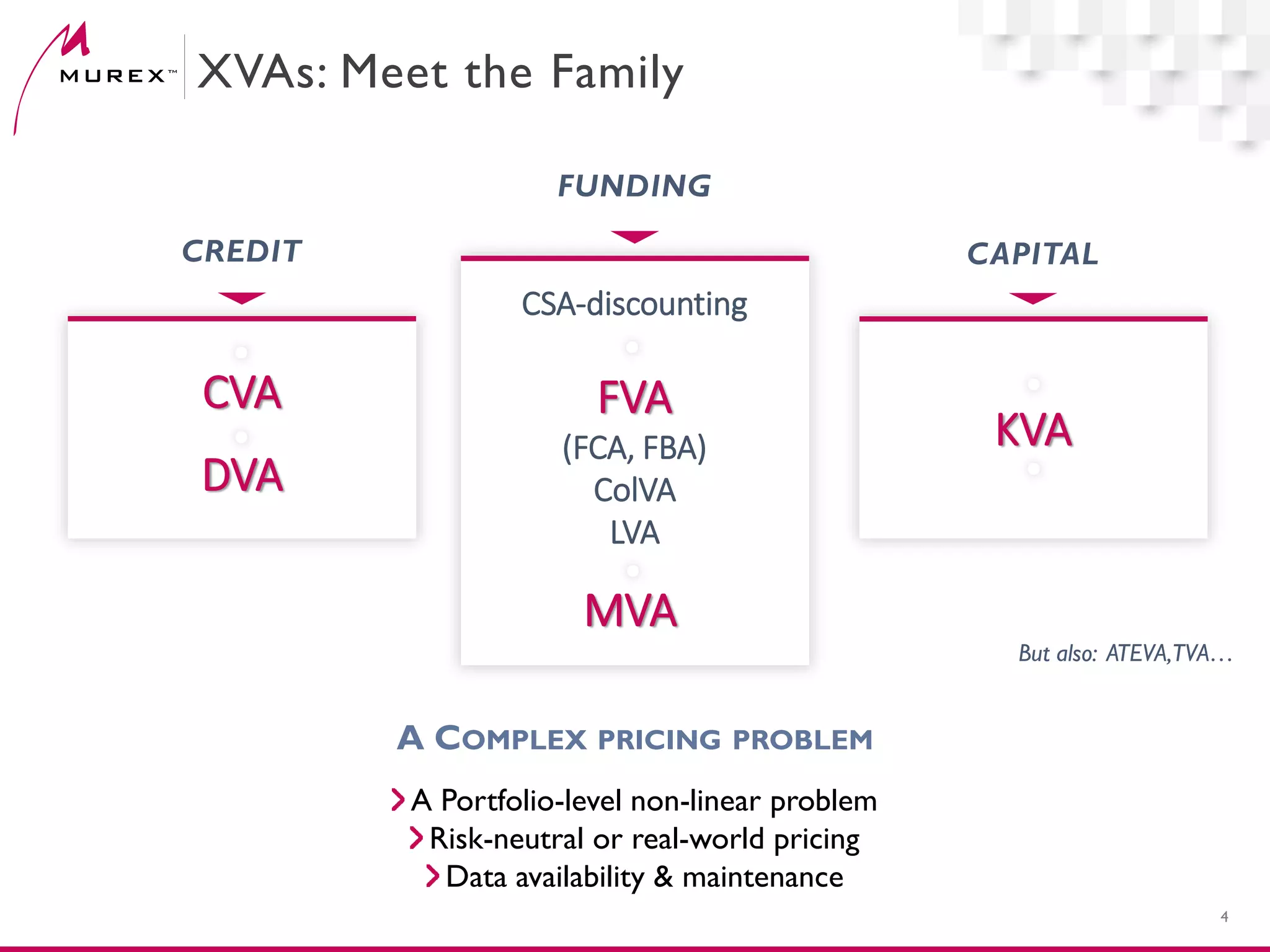 RiskAsean 2017: the relevance of CVA & XVAs in Asia | PDF