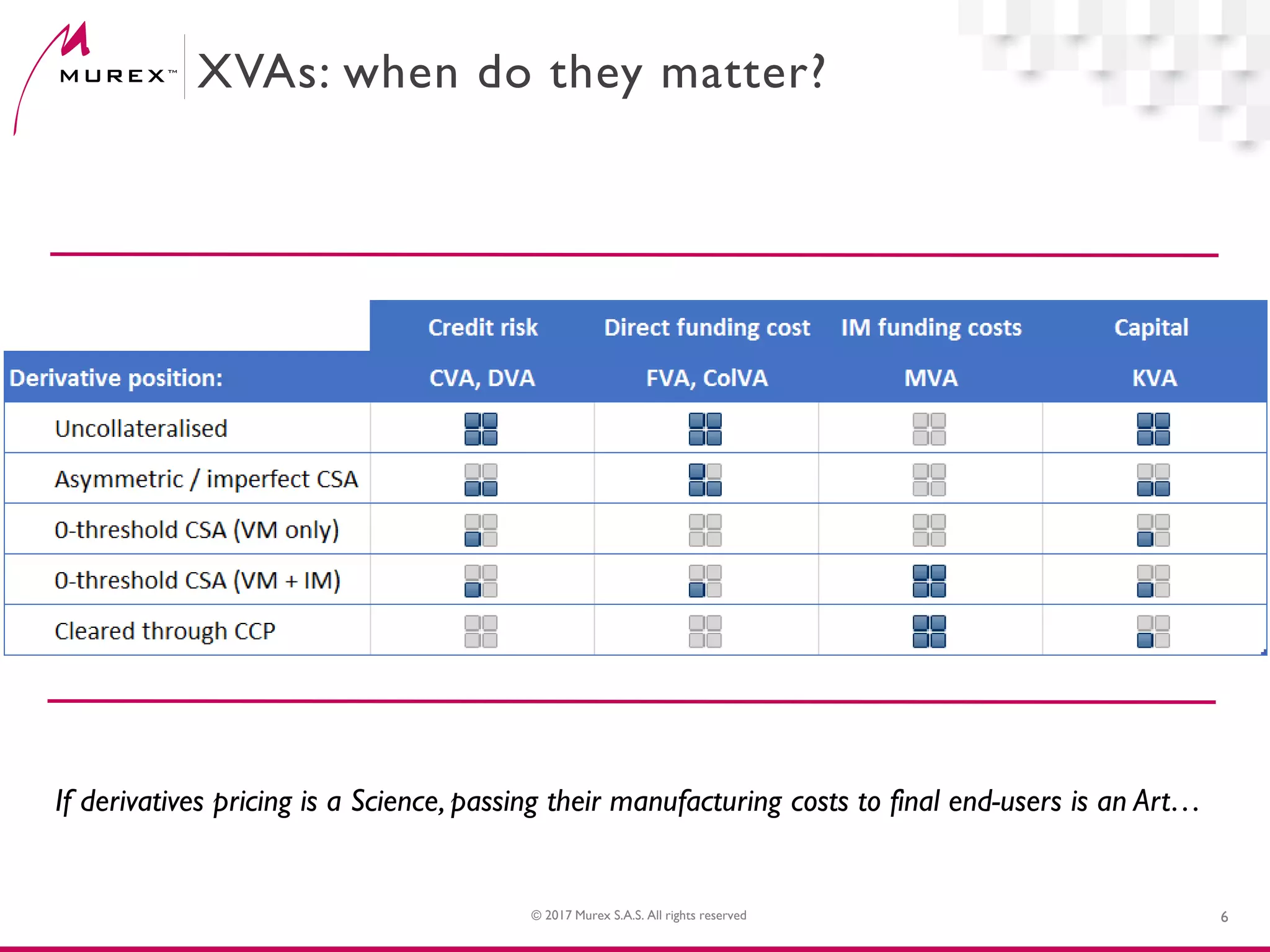 RiskAsean 2017: the relevance of CVA & XVAs in Asia | PDF