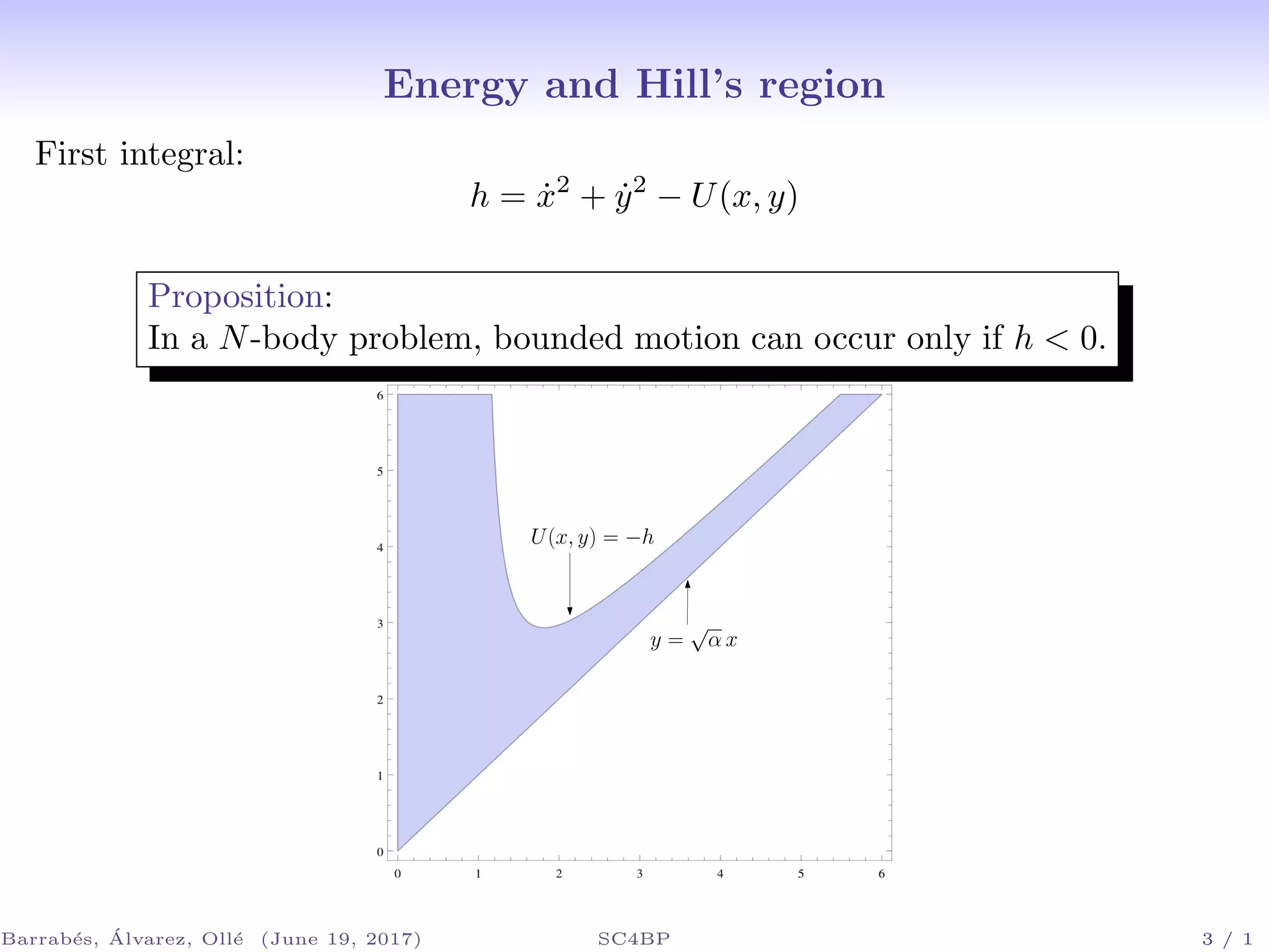 Ejection Collision Orbits In The Symmetric Collineal Four Body Problem Ppt