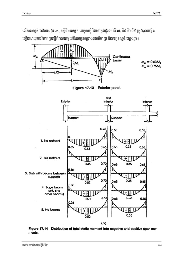 Xvii design of two way slab | PDF
