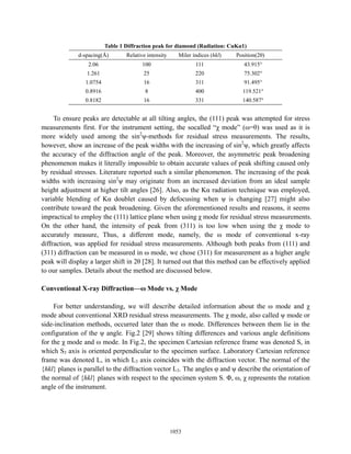 MS&T2010 XRD stress analysis of nano diamond coatings on wc-co ...