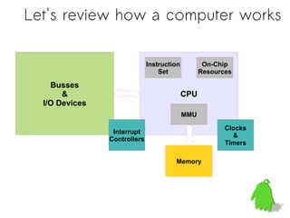 Xvisor: embedded and lightweight hypervisor | PDF