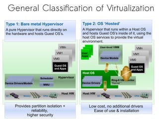 Xvisor: embedded and lightweight hypervisor | PDF