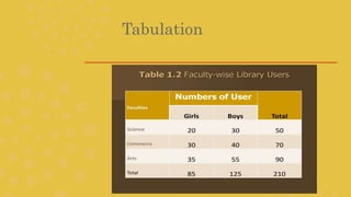 Data presentation biostats_-2 | PPT
