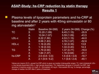 211 statin therapy | PPT